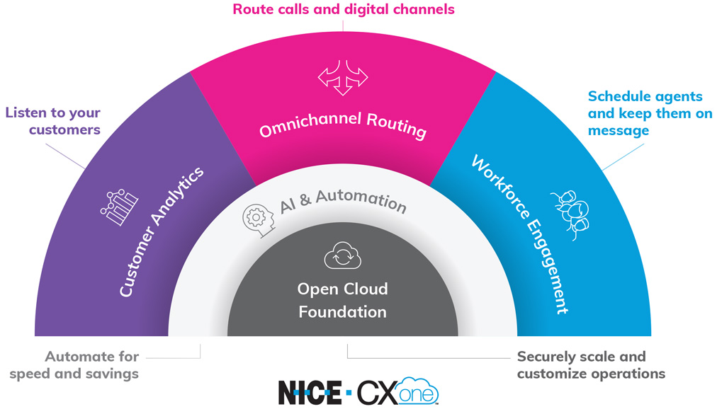 Lexel Contact Centre